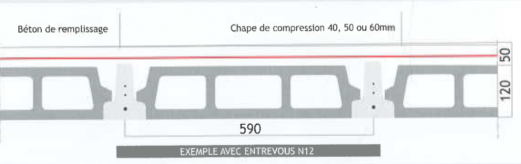 Autres bétons – Materiaux Delvaux